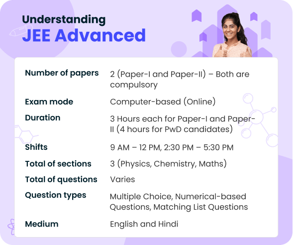Full Syllabus Live Online Tuition for JEE Crash